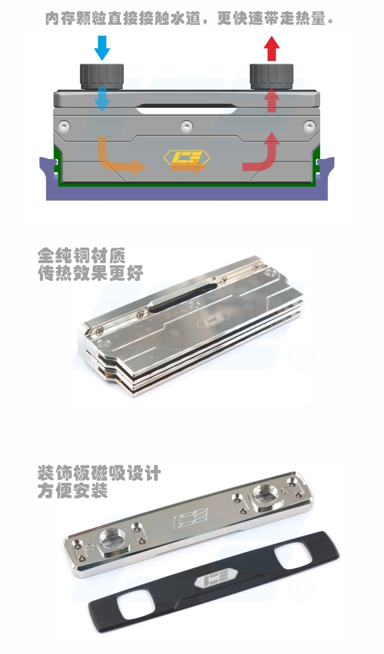 ICE-RDT Direct touch RAM blocks